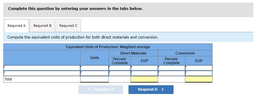 Solved Exercise 20-12 (Algo) Weighted average: Cost per | Chegg.com