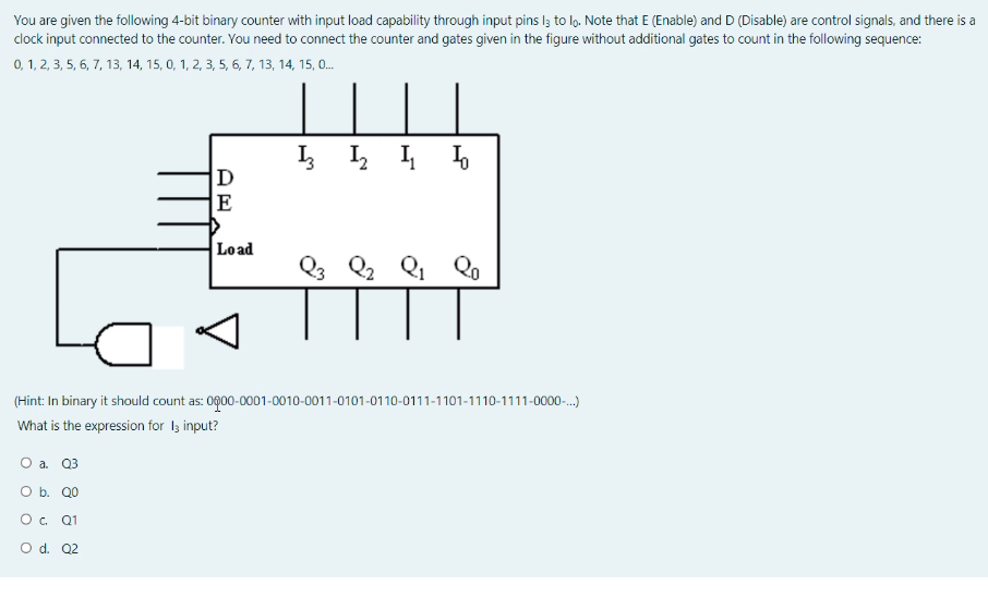 Solved You are given the following 4-bit binary counter with | Chegg.com