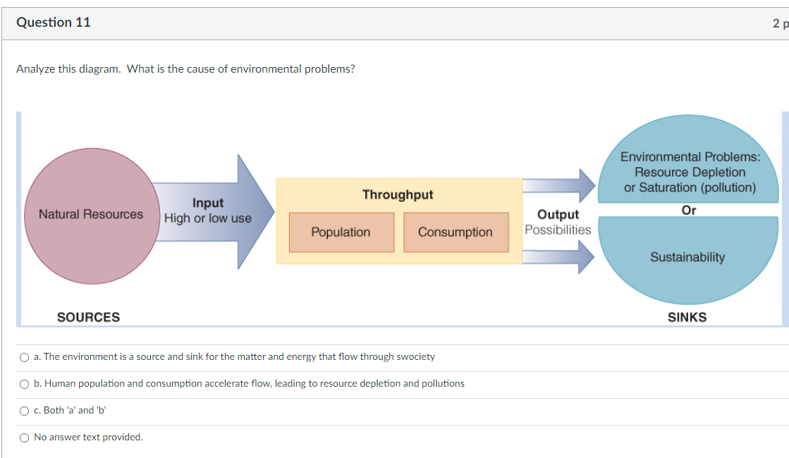 Solved Analyze this diagram. What is the cause of | Chegg.com