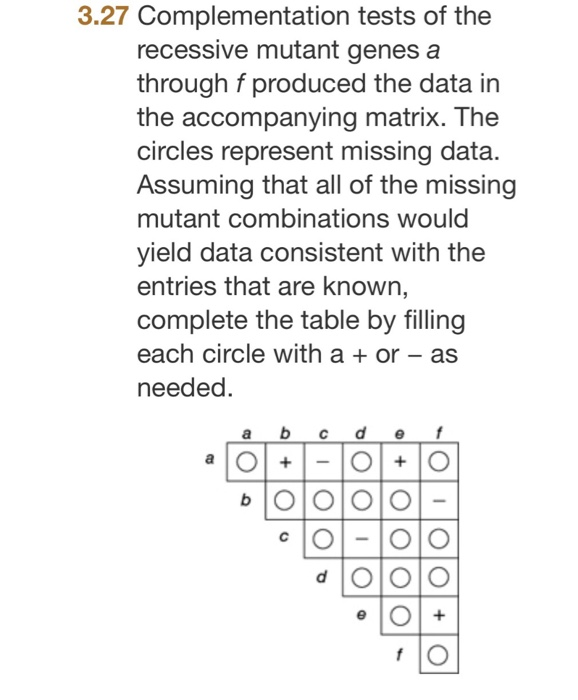 Solved 3.27 Complementation tests of the recessive mutant | Chegg.com