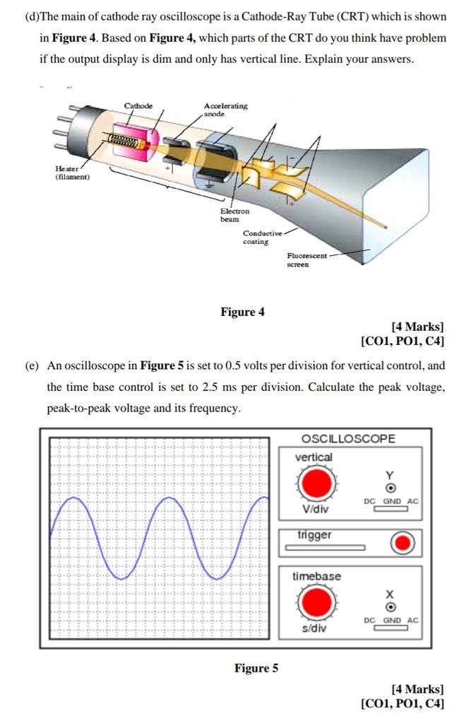 Solved Question 2 [ 25 Marks] A Lissajous Pattern Is