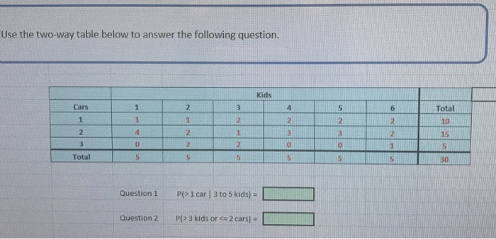 Solved Use the two-way table below to answer the following | Chegg.com