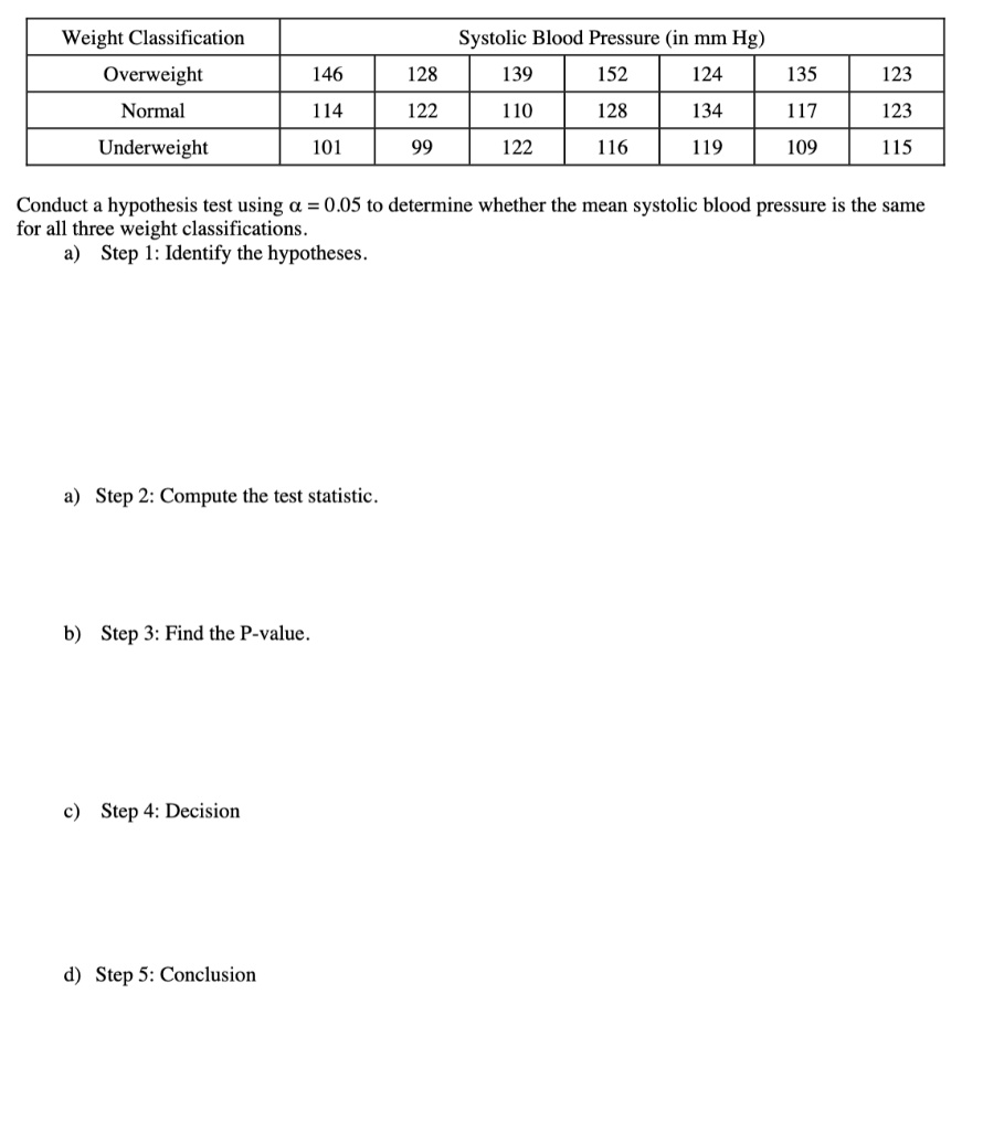 Solved Systolic Blood Pressure (in mm Hg) Weight | Chegg.com