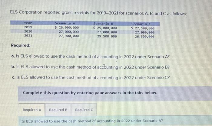 Solved ELS Corporation reported gross receipts for 2019−2021 | Chegg.com