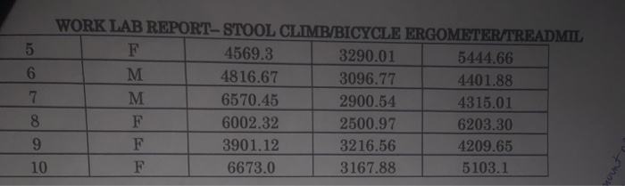 Solved 4. For table narratives, describe the results shown | Chegg.com