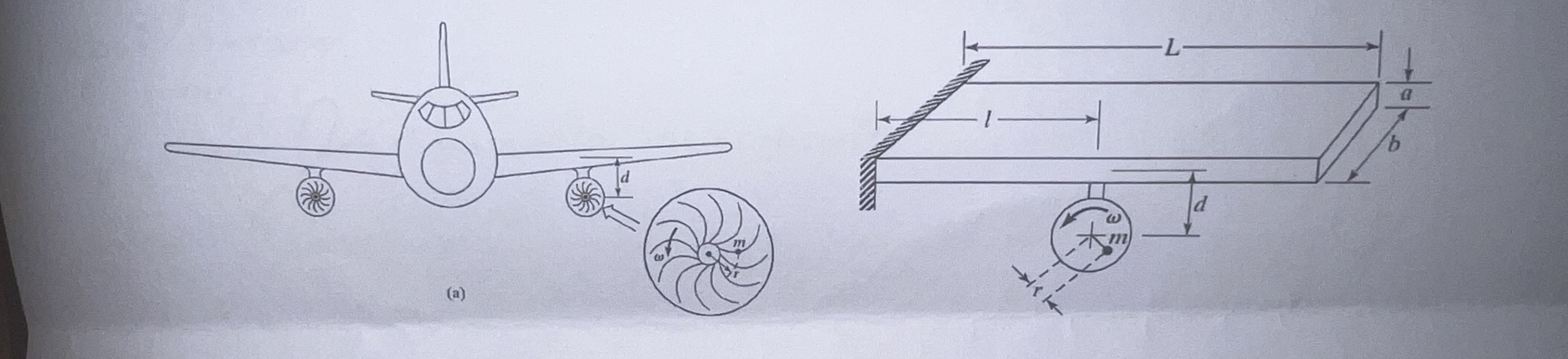 Solved An aircraft engine has a rotating unbalanced mass m | Chegg.com