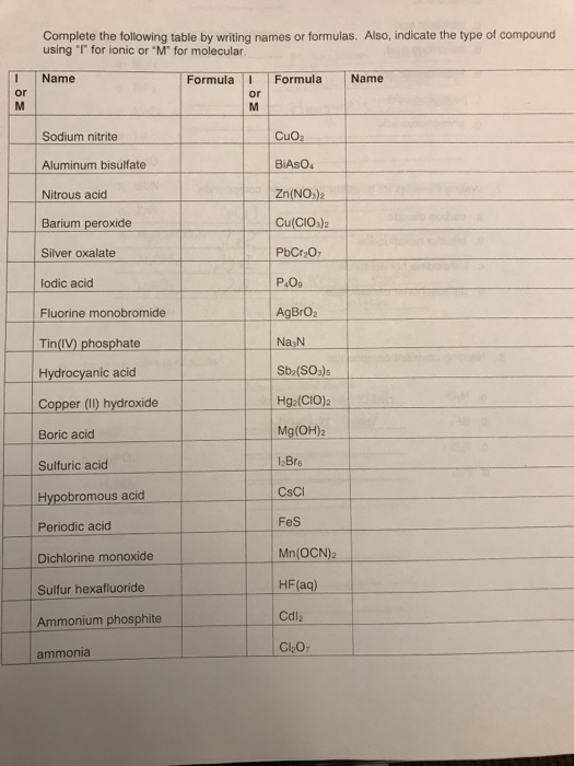 Writing Formulas From Names