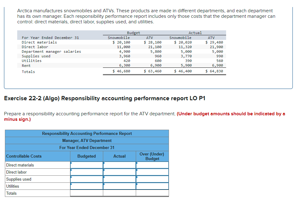 Solved Arctica manufactures snowmobiles and ATVs. These | Chegg.com