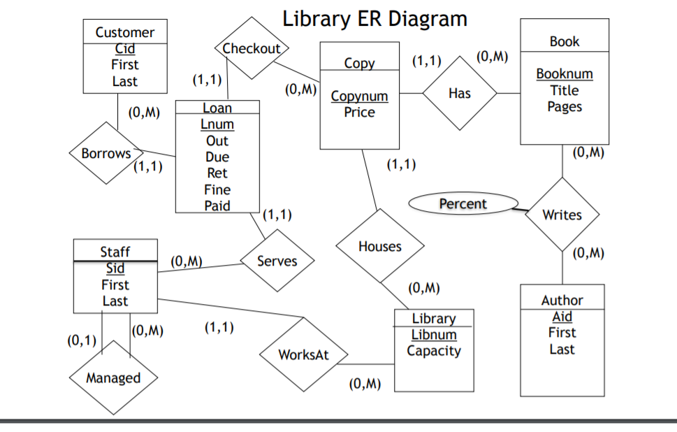 Solved Use the Library database to answer the following | Chegg.com