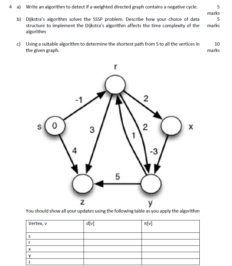 Solved 4 a) Write an algorithm to detect if a weighted | Chegg.com