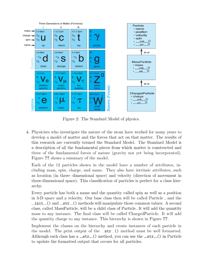 Solved Three Generations of Matter (Fermions) 1 II mass 24 | Chegg.com