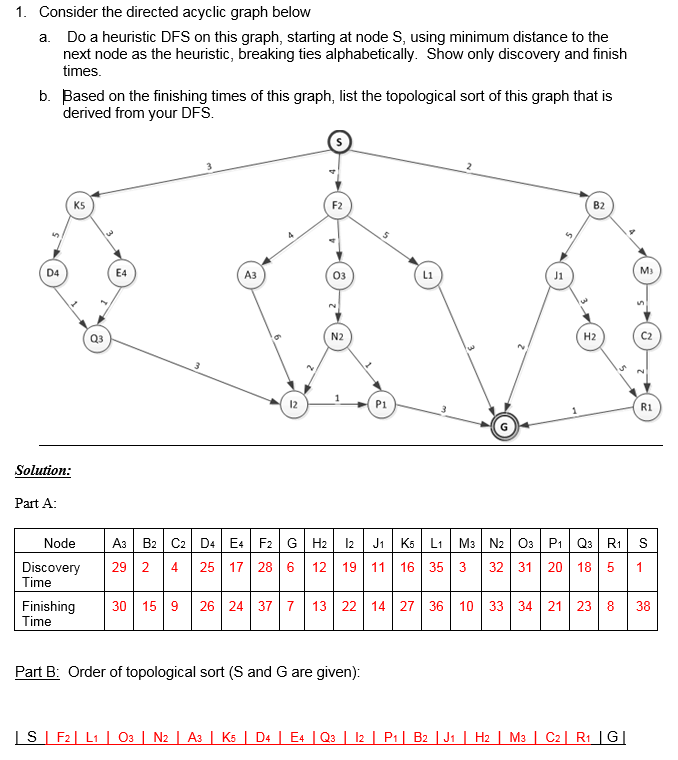 Solved 1. Consider the directed acyclic graph below Do a | Chegg.com