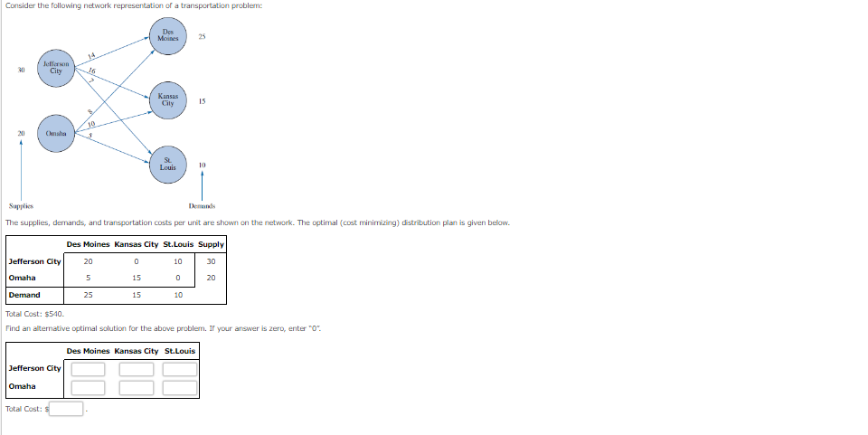 Solved Consider the following network representation of a | Chegg.com