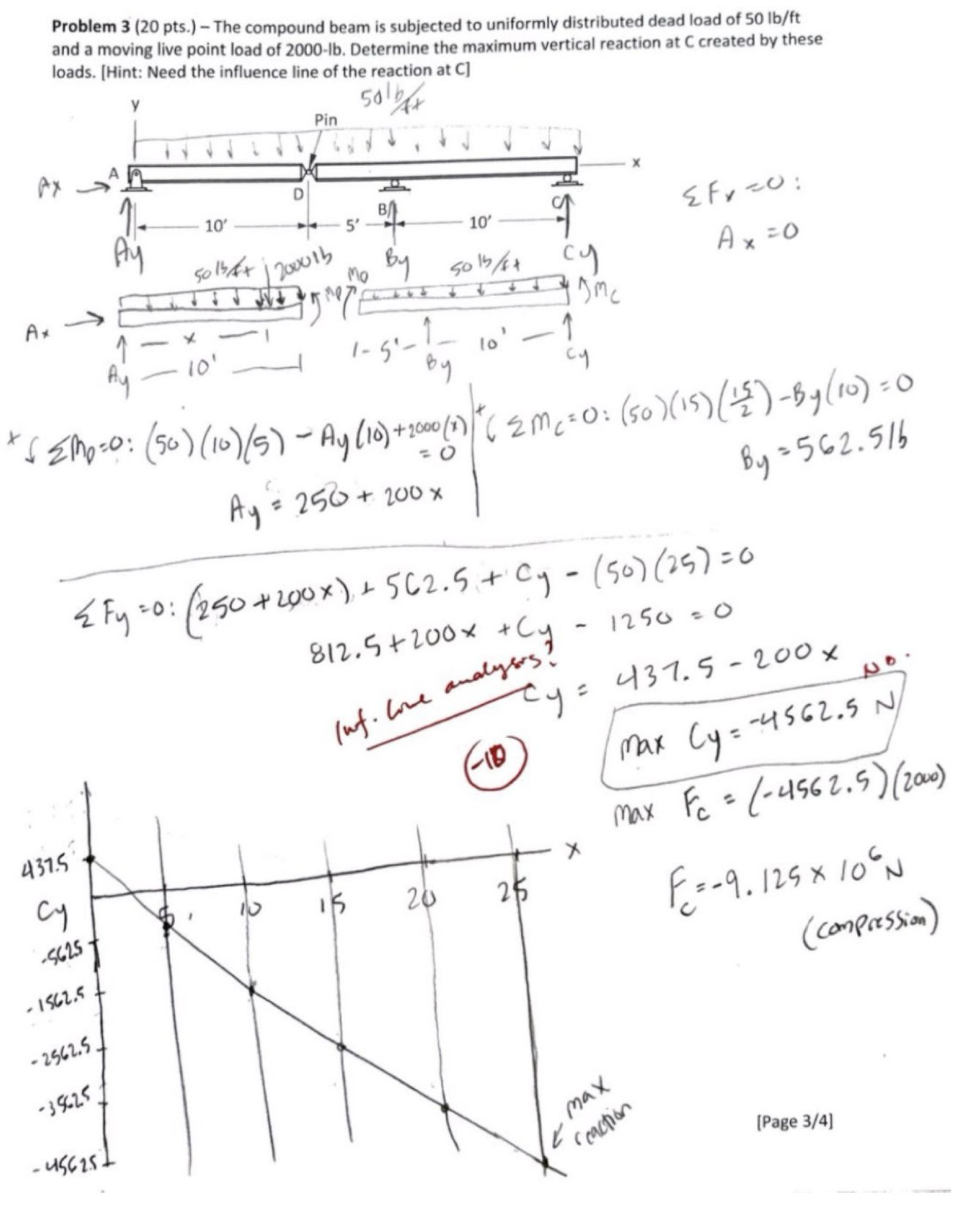 Solved by an EXPERT Problem 3 (20 pts.) - ﻿The compound beam is | Chegg.com