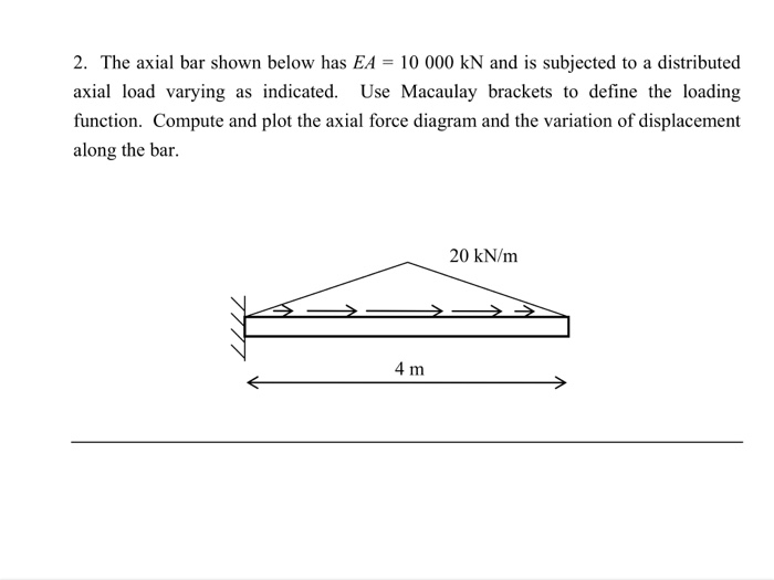 Solved The axial bar shown below has EA = 10 000 kN and is | Chegg.com