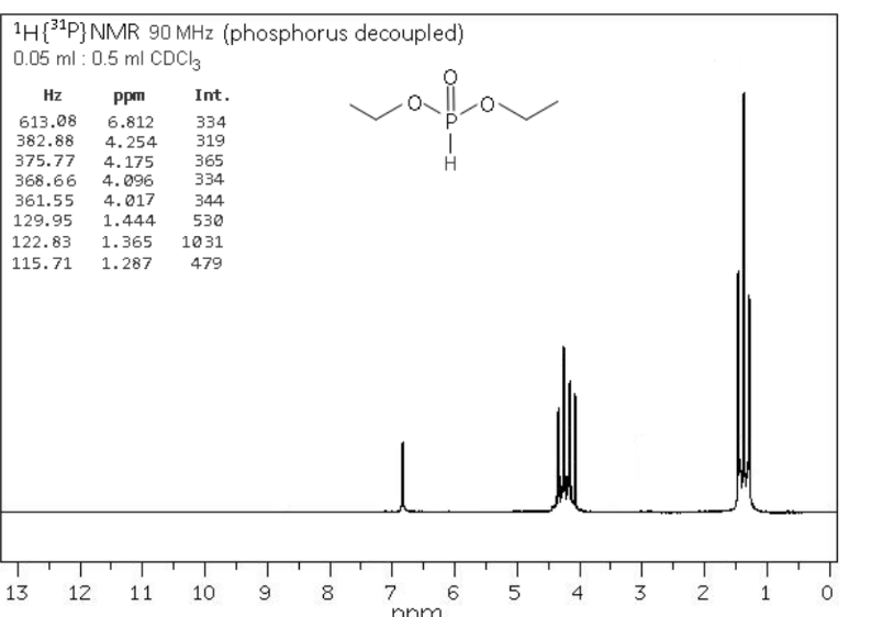 Solved Sketch the 31P{1H} NMR (proton decoupled) and 31P NMR | Chegg.com