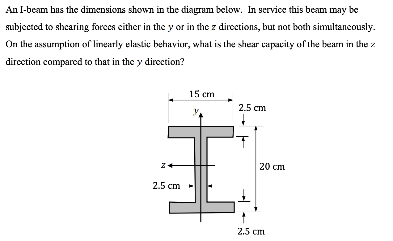 Solved An I-beam has the dimensions shown in the diagram | Chegg.com