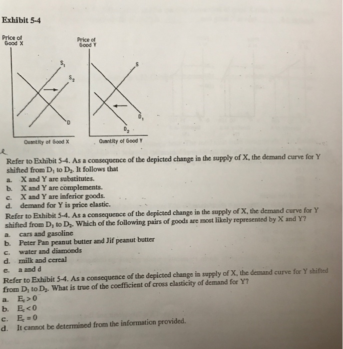 Solved Exhibit 5-4 Price of Good X Price of Good Y Quantity | Chegg.com Solved Exhibit 5-4 Price of Good X Price of Good Y Quantity | Chegg.com