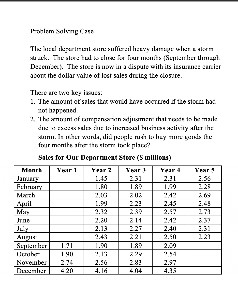 Solved Problem Solving Case The local department store | Chegg.com