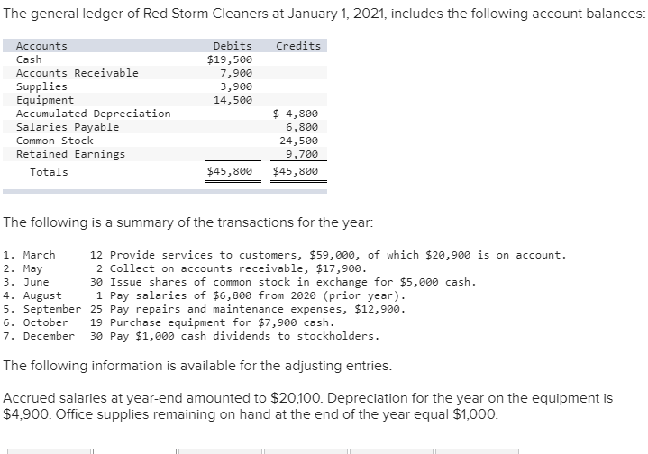Solved 1. Prepare the journal entries for transaction. a. | Chegg.com