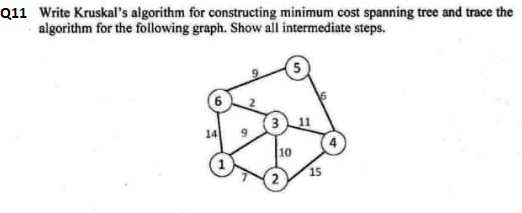 Solved Q11 Write Kruskal's algorithm for constructing | Chegg.com