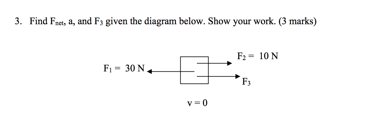 Solved 3. Find Fnet, a, and F3 given the diagram below. Show | Chegg.com