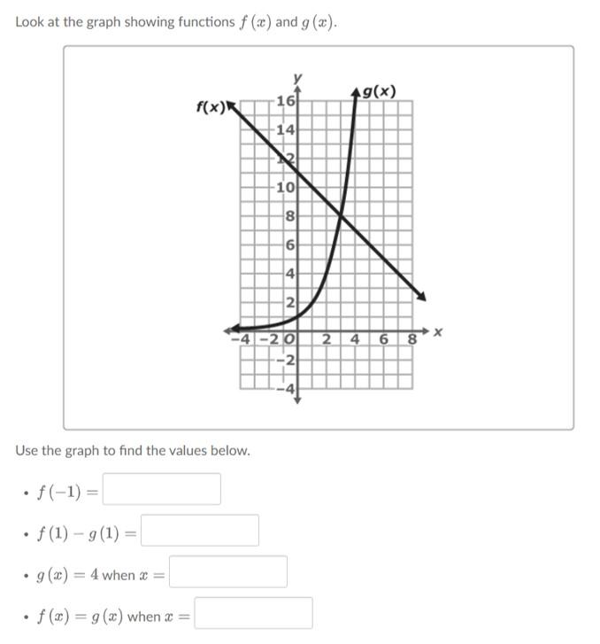 Solved Look at the graph showing functions f (x) and g(x). | Chegg.com