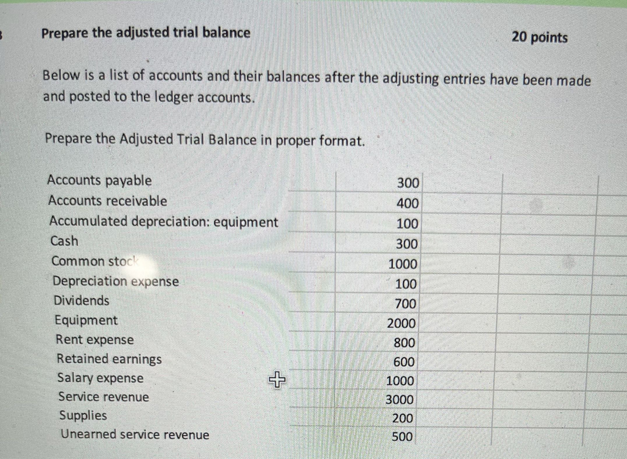 Solved Prepare the adjusted trial balance 20 points Below is | Chegg.com