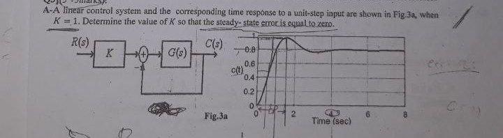 Solved A-A linear control system and the corresponding time | Chegg.com