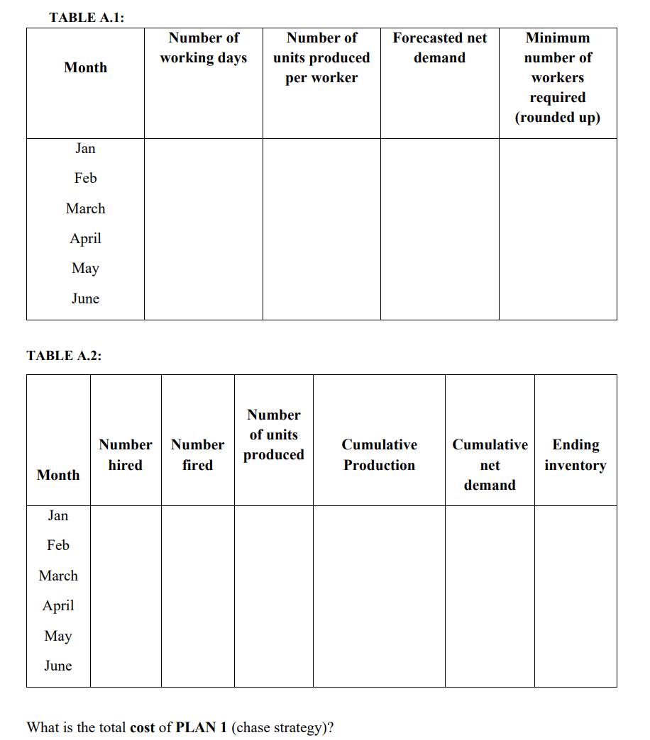 Solved PLAN 1: Chase strategy. Produce exactly to meet | Chegg.com