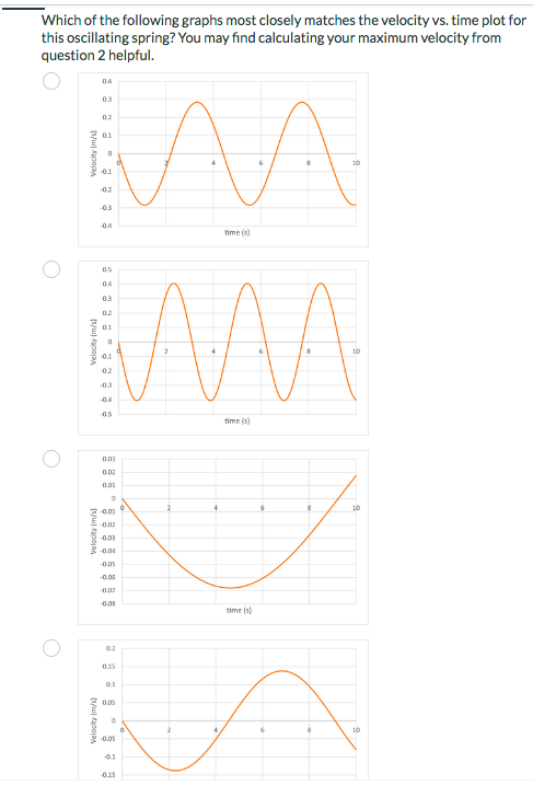 Solved 0.2 points What is simple harmonic oscillation? | Chegg.com