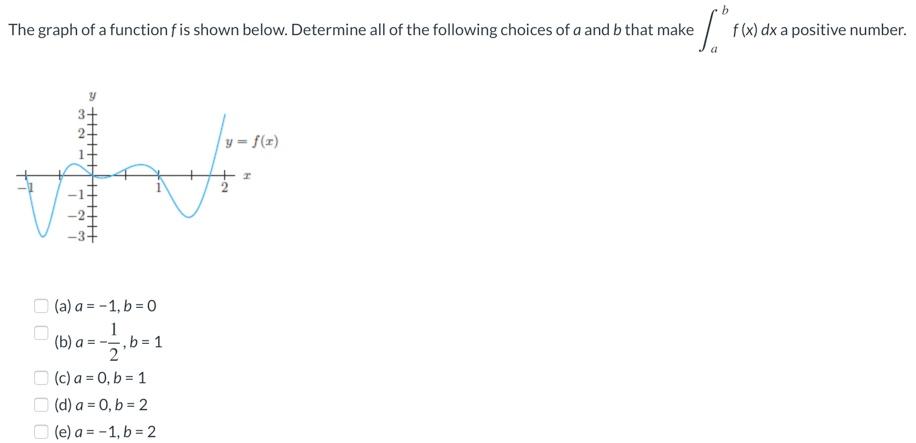 Solved Area 2 x2 - 5 The graph of the function f(x) is shown | Chegg.com