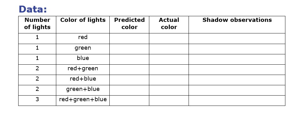 Solved Lab: Light and Color Materials: • dark room or room | Chegg.com