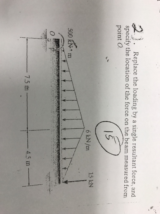 Solved Replace the loading by a single resultant force, and | Chegg.com