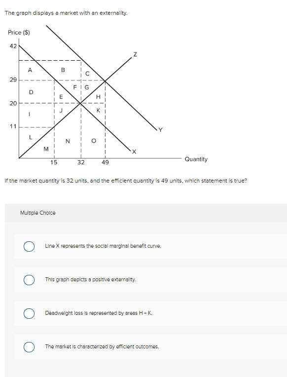 Solved The graph displays a market with an externality.If | Chegg.com