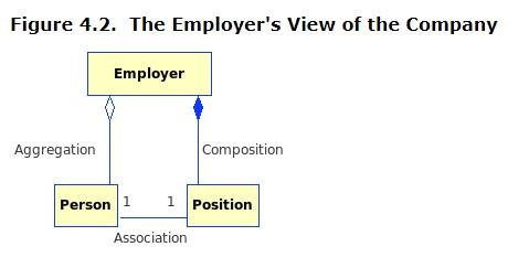 Solved In C++ Language: 1. In these exercises, you | Chegg.com