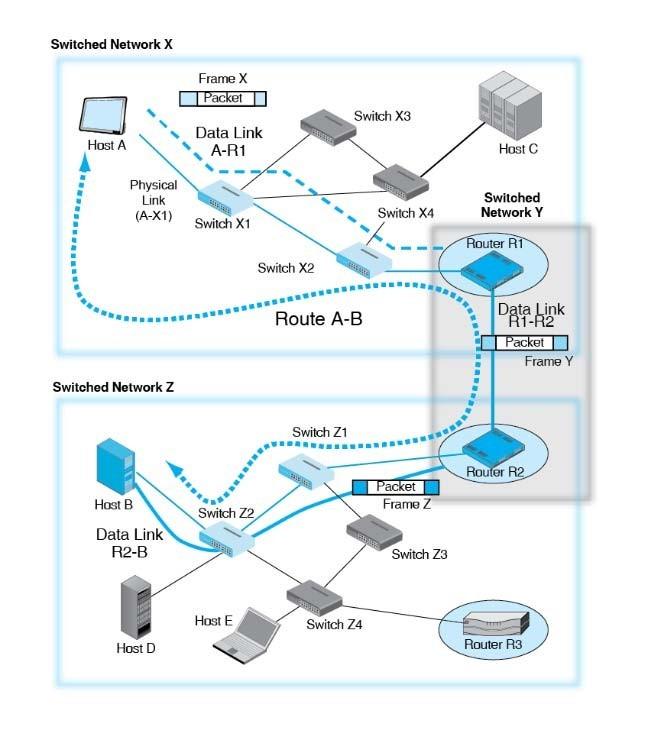 Solved Explain the Three-Step Handshake in your own | Chegg.com