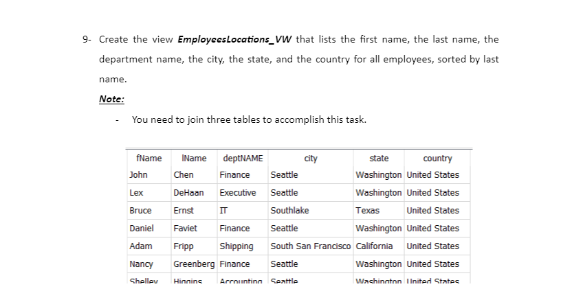 Solved 5- Create the view Employees100_VW that lists the | Chegg.com