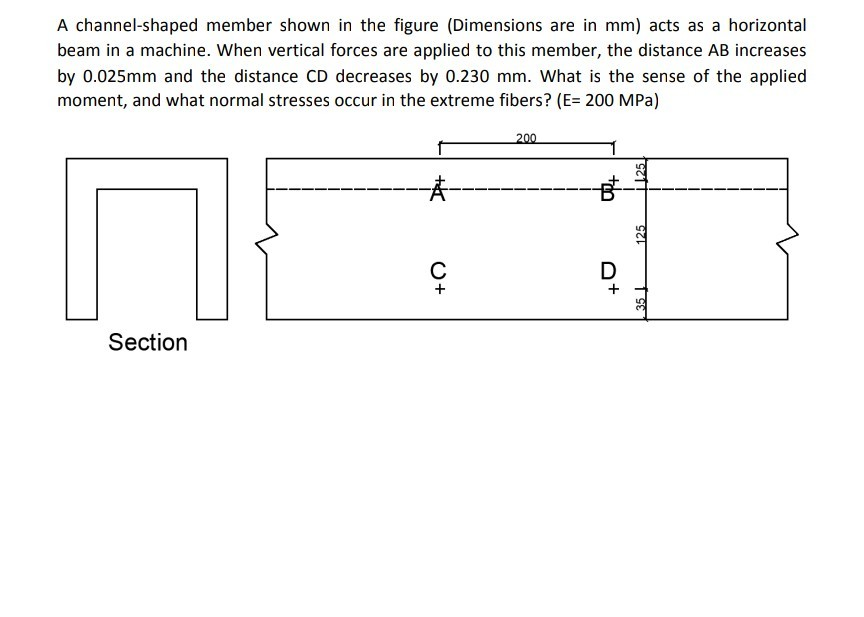 Solved A channel-shaped member shown in the figure | Chegg.com