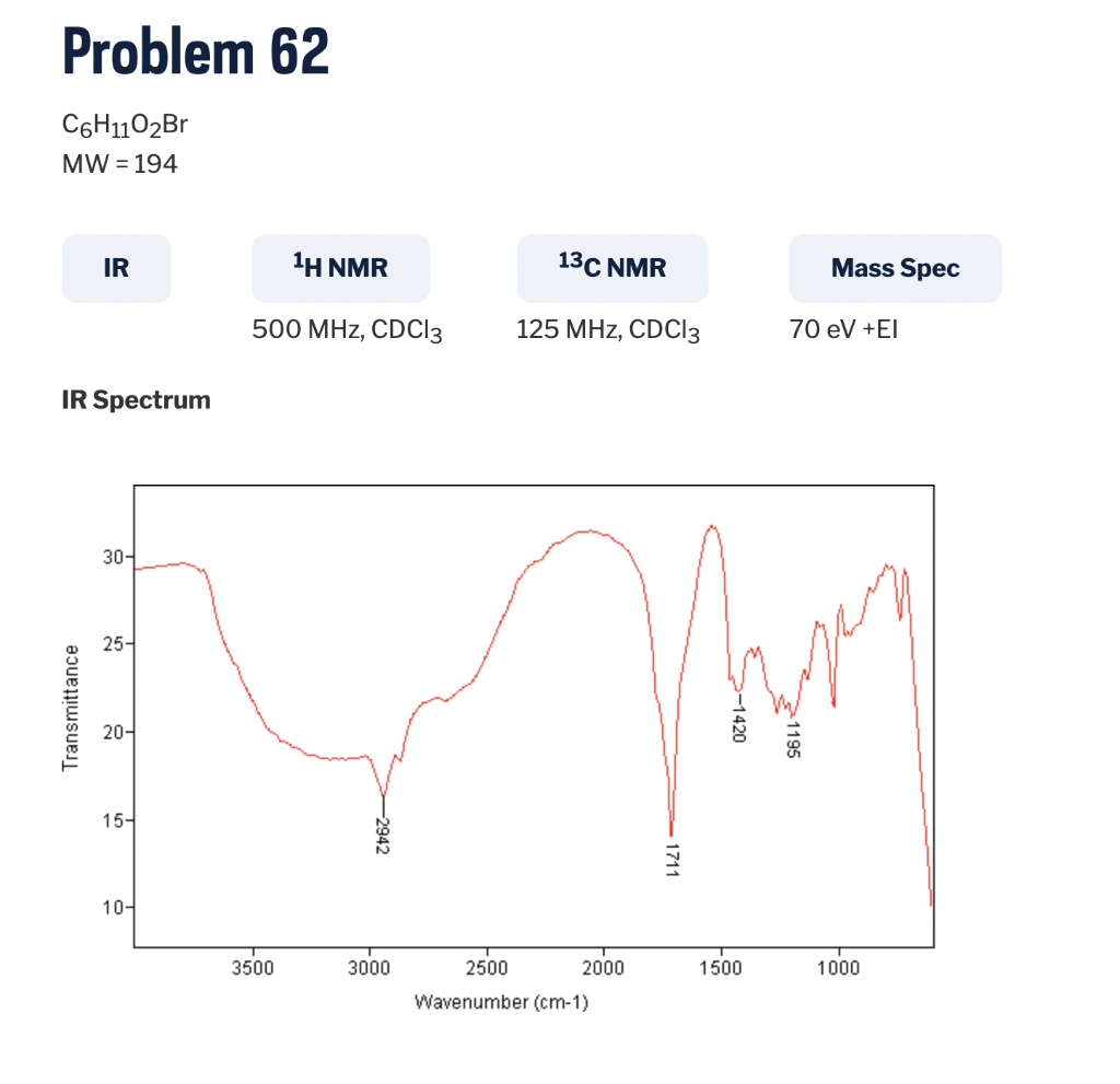 Solved II. IR Spectra Analysis A. For each functional group | Chegg.com