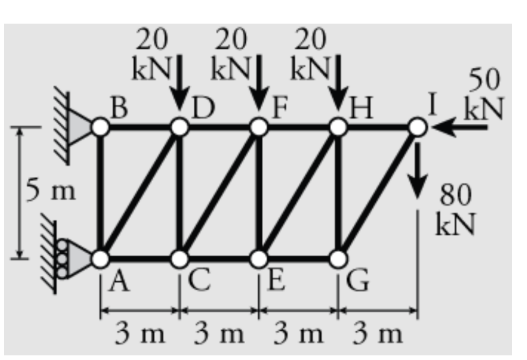 Find the force along FH using the section method. | Chegg.com Find the force along FH using the section method. | Chegg.com