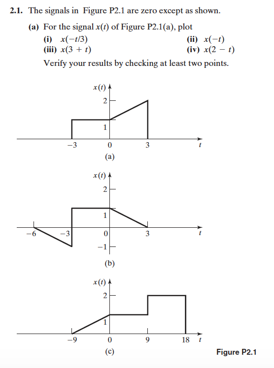Solved 2.1. The signals in Figure P2.1 are zero except as | Chegg.com