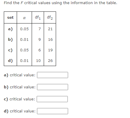 Solved Find the F critical values using the information in | Chegg.com