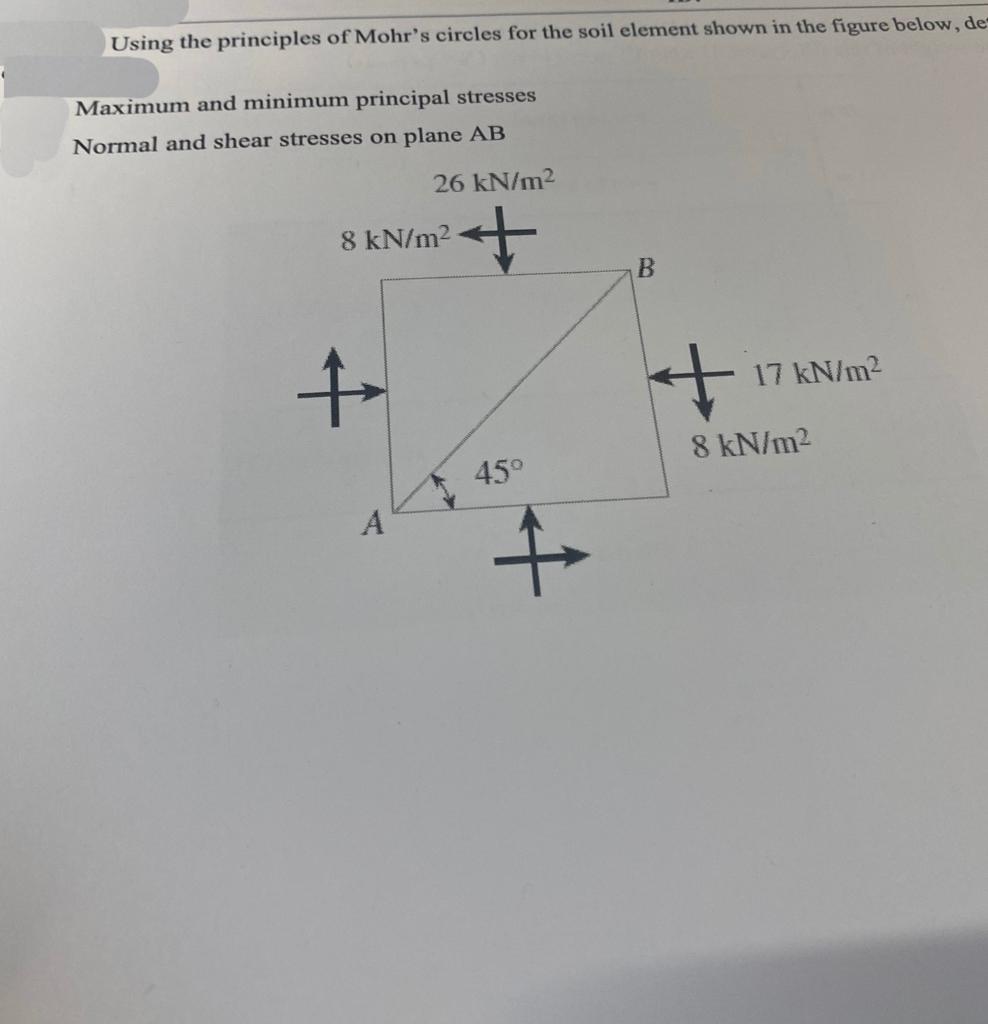 Solved Using the principles of Mohr's circles for the soil | Chegg.com
