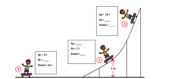 Solved In the figure below Eg stands for Potential Energy, | Chegg.com