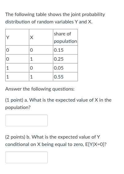 Solved The following table shows the joint probability | Chegg.com