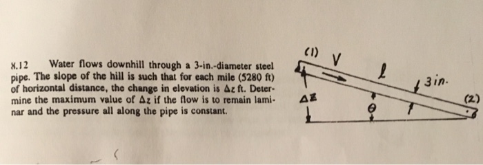 Solved Water flows downhill through a 3-in.-diameter steel | Chegg.com