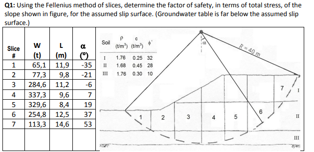 Solved Q1: Using the Fellenius method of slices, determine | Chegg.com