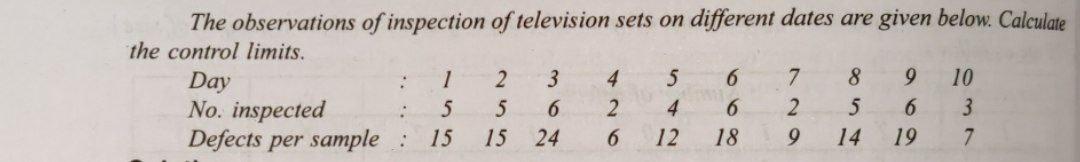 Solved The observations of inspection of television sets on | Chegg.com