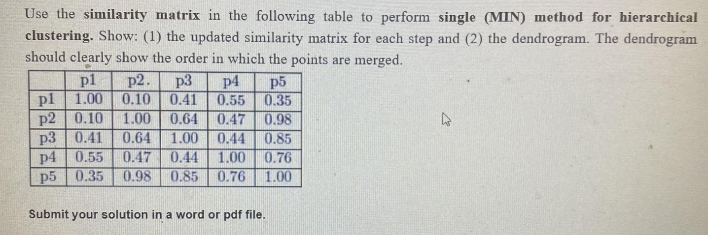 Solved Use the similarity matrix in the following table to | Chegg.com